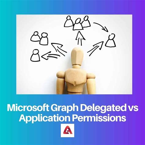 Microsoft Graph Delegated Vs Application Permissions Difference And Comparison