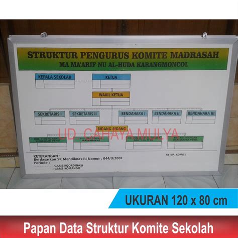 Jual Papan Data Struktur Komite Sekolah Shopee Indonesia