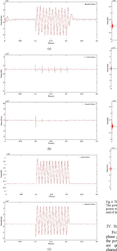 Figure 4 From Single Phase Grounding Fault Line Selection Method Based