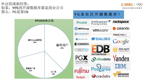 阿里云数据库架构师周正中PostgreSQL为何这么火 墨天轮