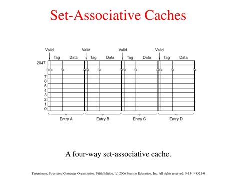 Ppt The Microarchitecture Level Powerpoint Presentation Free Download Id 710338