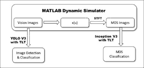 The Main CNN Based Feature Extraction Process CNN Convolutional