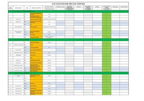 Gap Analysis For Iatf 16949 2016 Pdf