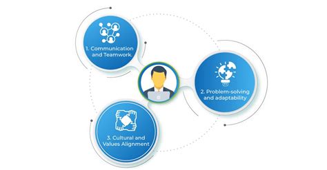 How To Hire Java Developer Effectively