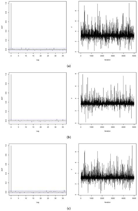 Objective Bayesian Entropy Inference For Two Parameter Logistic