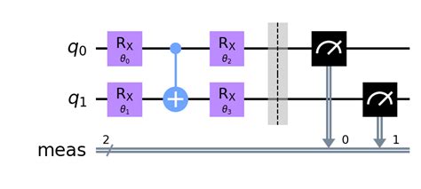 Parametric Quantum Circuit Used In The Experiments The Purple Boxes