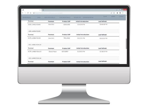 Skills Matrix Software Cut Labor Costs And Eliminate Staffing Errors
