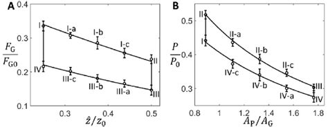 An Isothermal Cycle Based On Case R3 In Table 1 The System Evolves