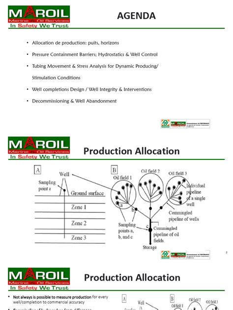 production allocation pdf discharge hydrology volume