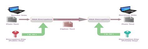 aes algorithm and its diagrammatic representation download scientific