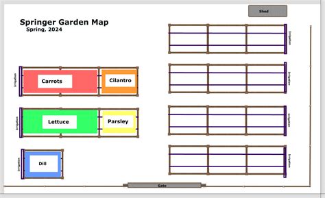 Garden Plan 2011 Springer Spring Garden Map