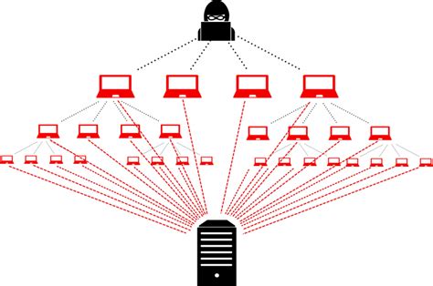 What Is Ddos A Very Simple Guide To Understanding It Cybertechwiz What Is Ddos A Very Simple Guide To Understanding It Cybertechwiz