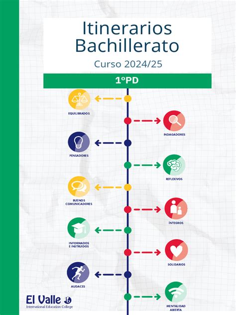 Programacion1pd 24 25pdf Pdf