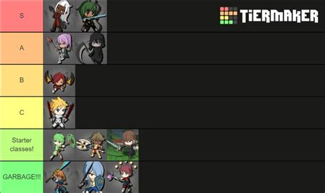 The True World Zero Tierlist No Bias Fandom