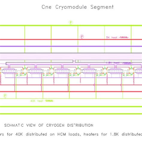This Schematic View Of The Cryogenic Distribution System Indicates In A