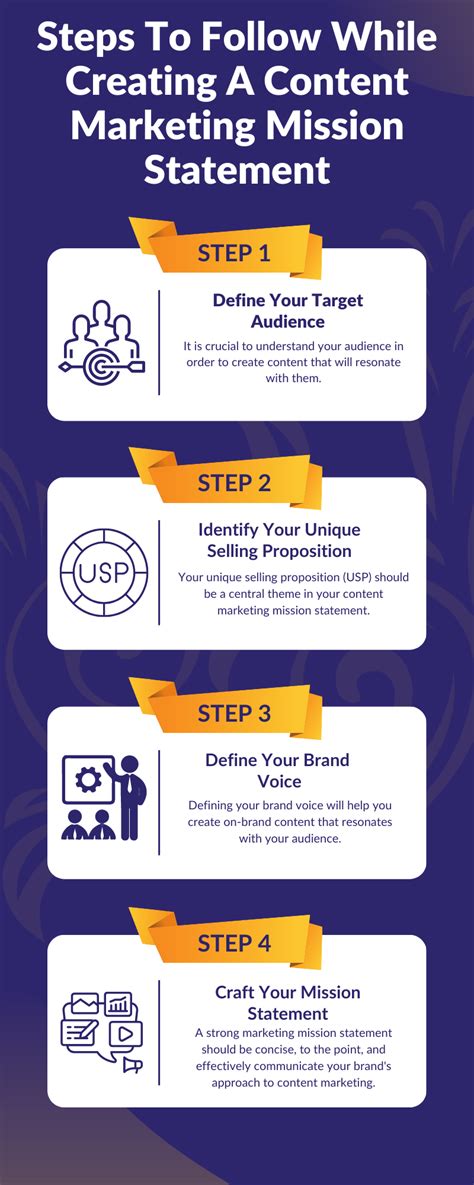 How To Write A Content Marketing Mission Statement