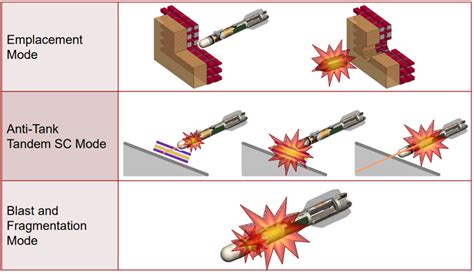 Brimstone 3 Warhead Think Defence