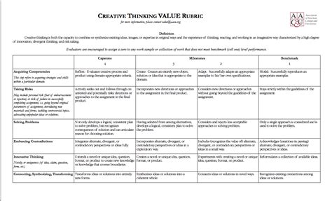 Creative Thinking Rubric By Aacu Artist Strong
