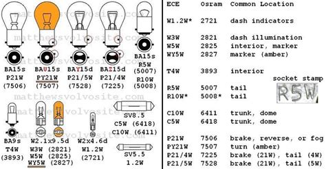 Napa Automotive Light Bulbs Chart
