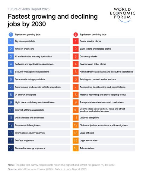 Itjobs2025 Ai Cybersecurity Cloudcomputing Datascience Techtrends