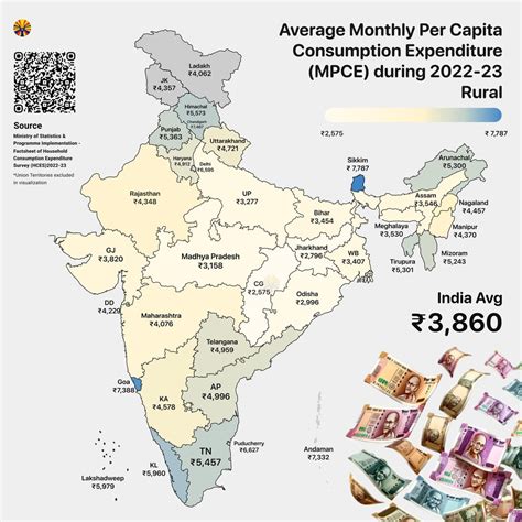Average Monthly Per Capita Consumption Expenditure State Wise R