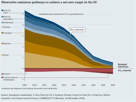 Think Algae And Co2 Big Viride