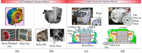 Different Types Of Frames Used In Commercially Manufactured Railway Download Scientific Diagram