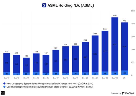 Asml What Does This Company Actually Do Should You Invest