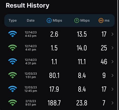 Router Slow After Update R Netgear