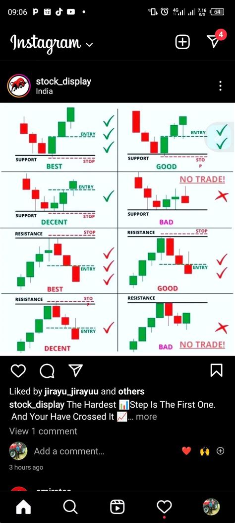 Steven Lungu Posted On Linkedin