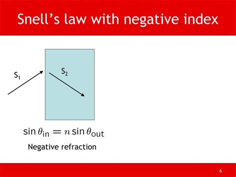 Ppt Negative Refraction And Metamaterials Powerpoint Presentation Id