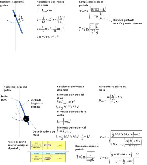 Péndulo Compuesto Pdf Ingeniería Mecánica Cantidades Fisicas
