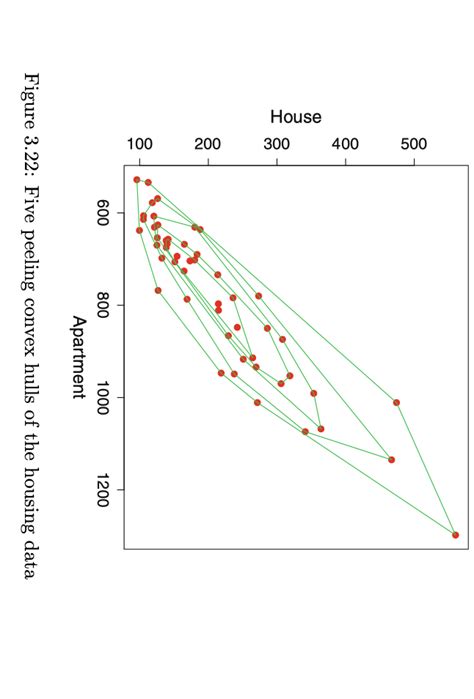 How Does The Sample Correlation Change When We Remove Chegg Com