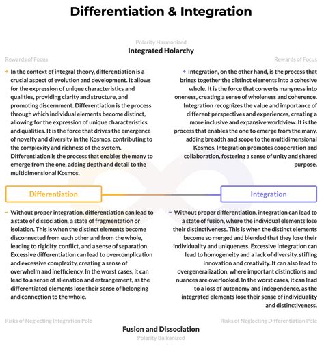 Sex Identity Gender Beyond Wokism And Trumpism Integral Life