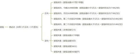测试项目实战——安享理财1（测试用例） 121 43 169 97 8081 csdn博客