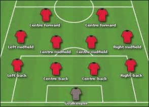 Spanish Football Soccer Sports Blog