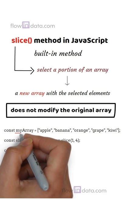 How To Use The Slice Method In Javascript Shorts Youtube