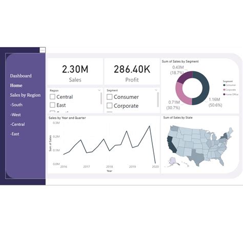 Powerbi Projectmanagement Planning Businessanalytics