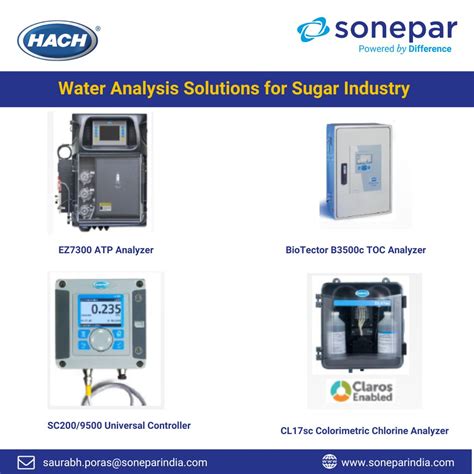 Bl Choubey Posted On Linkedin