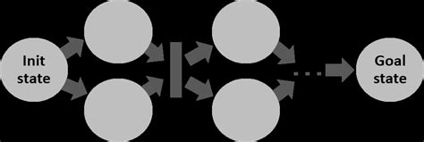 Basic Parallelization Of Plans Download Scientific Diagram