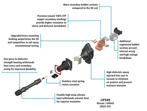 A Closer Look Ignition Coils Underhoodservice