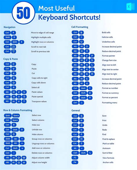 Tech Most Useful Excel Shortcuts😍💯 ☞ Should Learn These
