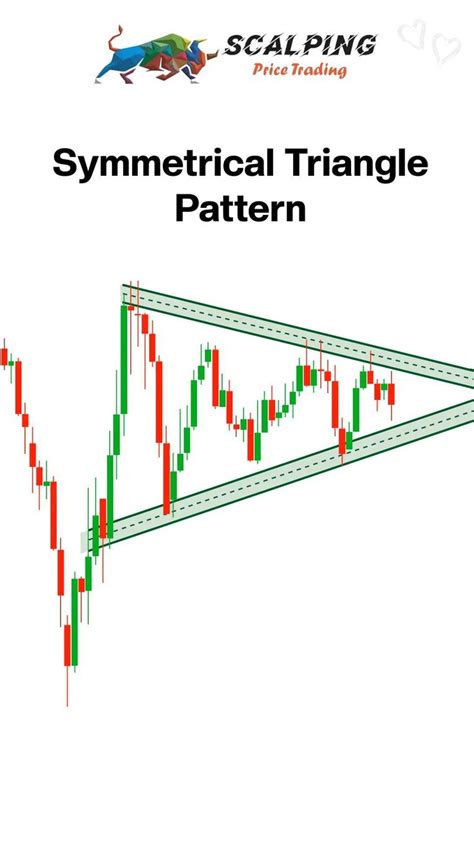 Why Traders Need A Swing Trading Routine Chart Patterns Trading
