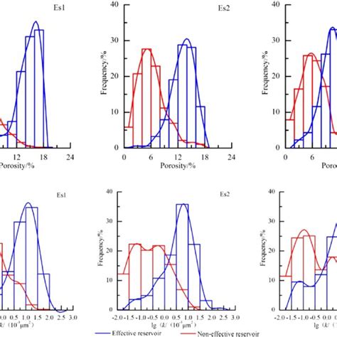Lower Limit Of The Physical Properties Determined By The Frequency