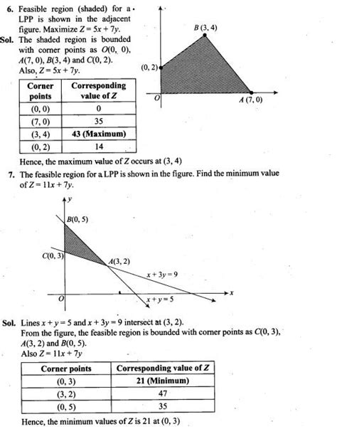 Linear Programming Ncert Exemplar Problems Solutions Class 12th