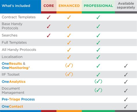 Primary Care Software Primary Care Web Tool Primary Care It