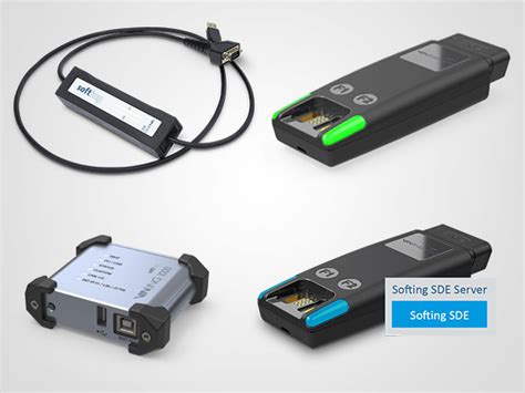 Vehicle Communication Interfaces Powerful And Reliable Softing