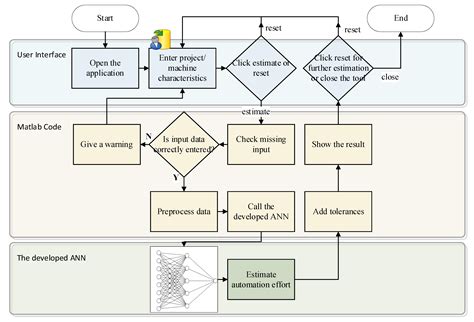 systems free full text an artificial neural network model for