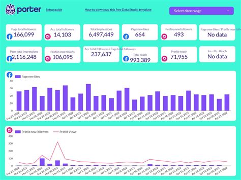 Instagram Data Insights CGS Connect