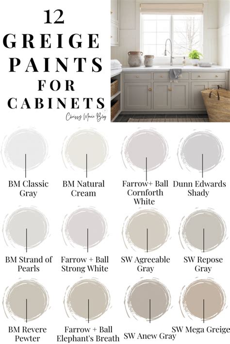 Sherwin Williams Warm Gray Kitchen Cabinets Cabinetune